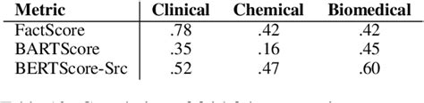 Table 1 From What Are The Desired Characteristics Of Calibration Sets
