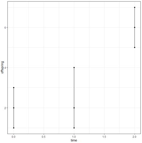 R How Can I Connect Multiple Points By Group With Geomsegment In