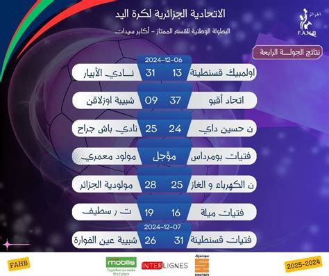 الإتحادية الجزائرية Fédération Algérienne De Handball