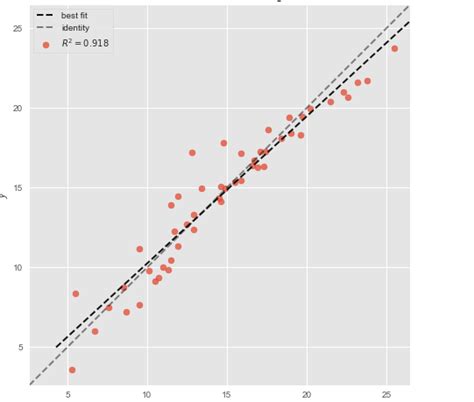 Linear Regression With Scikit Learn By Saphal Adhikari Medium