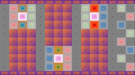 designing galacide s bit sequences aka colorful spreadsheets puny