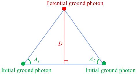 Remote Sensing Free Full Text Signal Photon Extraction And