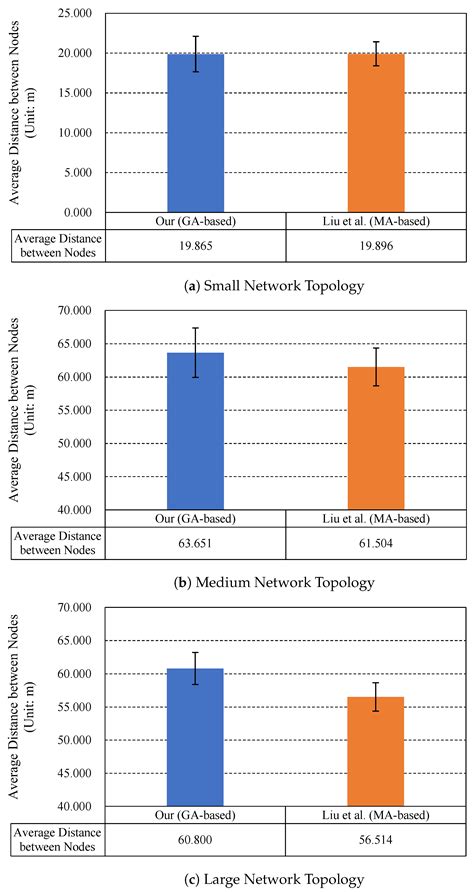 A Computation Offloading Scheme For Uav Edge Cloud Computing