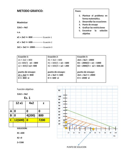 Tutorial Metodo Grafico 240218 224449 Pdf Matemáticas Matemáticas Aplicadas