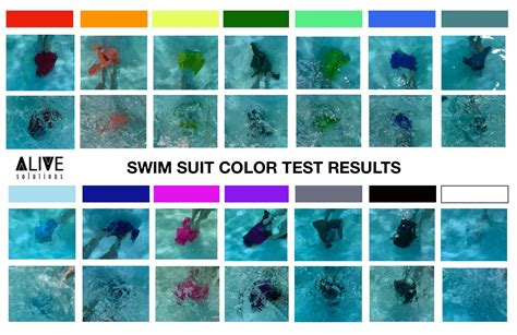 This Charts Shows You The Safest Swimsuit Colors To Pick To Prevent