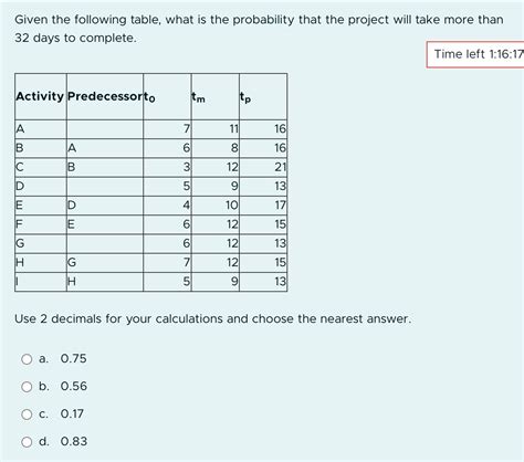 Solved Given The Following Table What Is The Probability Chegg Com
