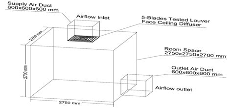 3d computational domain 2 3 simulation process steps download