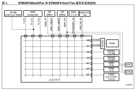 Stm32简介 Jimmynie 博客园