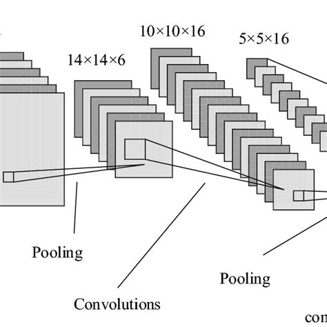 The Feature Maps Of The Two Kinds Of Vgg16 Models Download Scientific