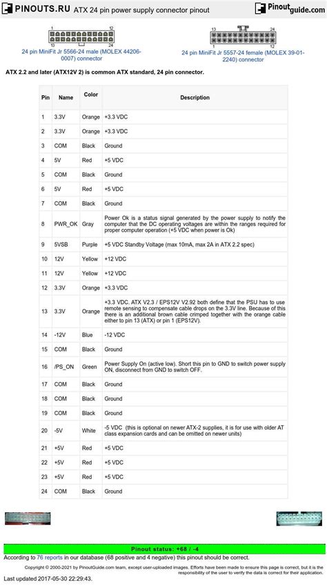 Psu Connector Pinout Chart Find The Correct Pin Configuration For Power Supply Units