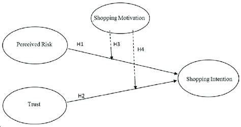 The Relationship Between Variable Influence Indepent Variable On