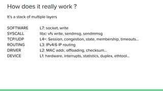 Linux Network Stack PPTX Operating Systems Computer Software And Applications