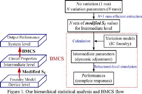 Figure 1 From An Accurate Pll Behavioral Model For Fast Monte Carlo