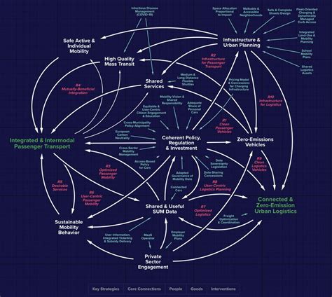 Sandra Cooke On Linkedin Systemsthinking Collaboration