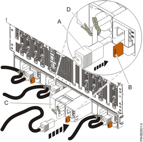 Replacing A Power Supply In The E Or E E System With The Power Turned On