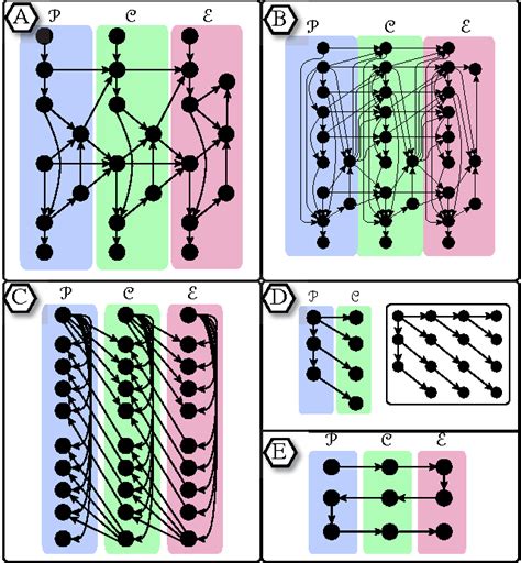on triangulating dynamic graphical models