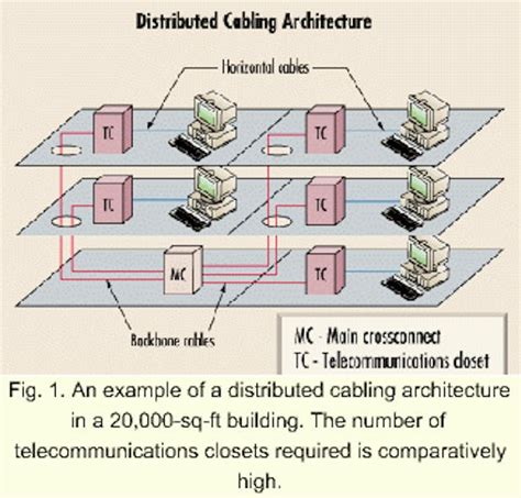 Centralized Cabling Helps Fiber Come Out Of The Telecom Closet Lightwave