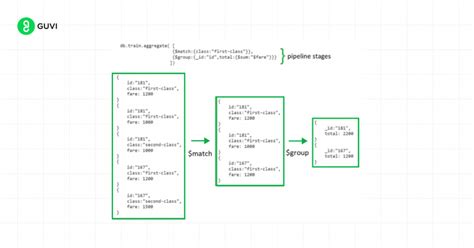 The Ultimate Battle Mongodb Vs Sql Top Differences Guvi Blogs