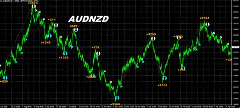 Milliontrader Pro Indicator Download