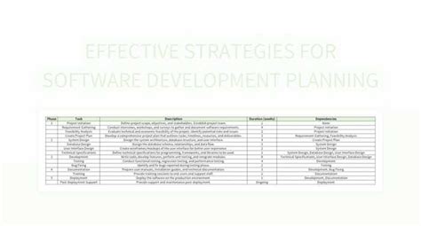 Effective Strategies For Software Development Planning Excel Template Free Download Pikbest