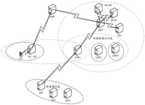Data Transmission Method And Core Network Equipment Eureka Patsnap