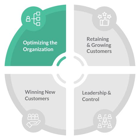 Accelerator Module Four Optilium