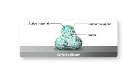 Battery Glossary Binder