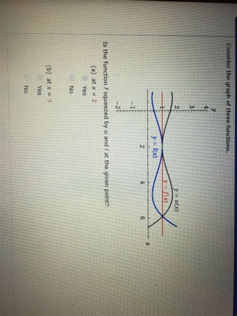 solved consider the graph of three functions у u x y