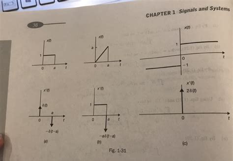 Solved 131 Find And Sketch The First Derivatives Of The