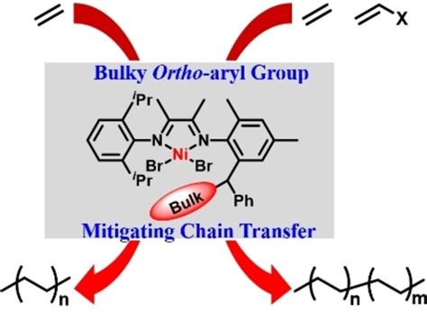 Chemcatchem Earlyview Chemistry Europe