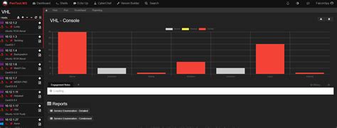 Oscp Developing A Methodology Falconspy