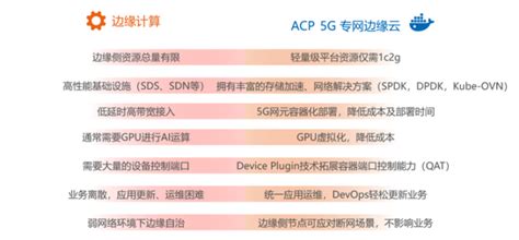 云原生 工业互联网新引擎——灵雀云 × 英特尔 5g融合边缘云解决方案 灵雀云 Segmentfault 思否