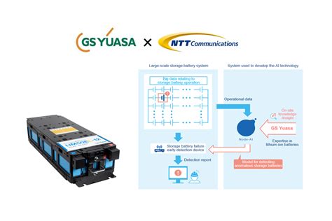 GS YUASA