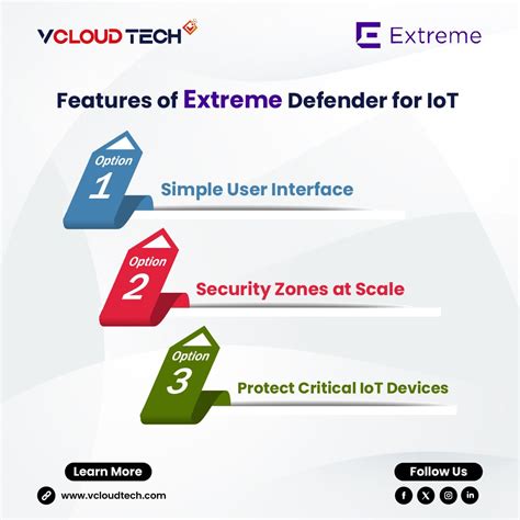 Vcloud Tech On Linkedin Threatdetection Vulnerabilities Monitoring