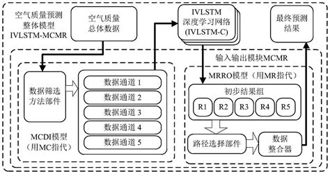 Lstm
