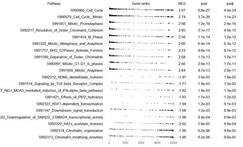 How To Calcuclate The Error Estimations In Returned P Values · Issue