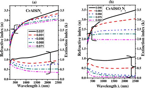 Figure 1 From A Design Of Selective Solar Absorber For High Temperature Applications Semantic