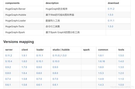 Hugegraph搭建及使用hugegraphserver和依赖对照 Csdn博客