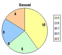 Number Formats In Microsoft Excel