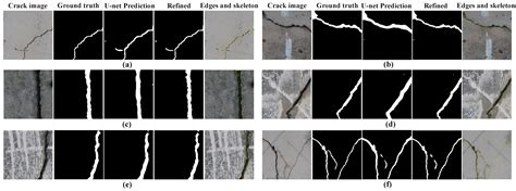 Non Contact Crack Visual Measurement System Combining Improved U Net Algorithm And Canny Edge