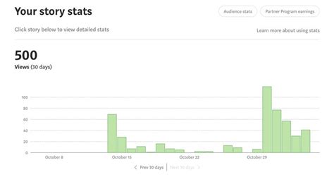 Ahmed Srebrenica On Linkedin Medium Aws Stats