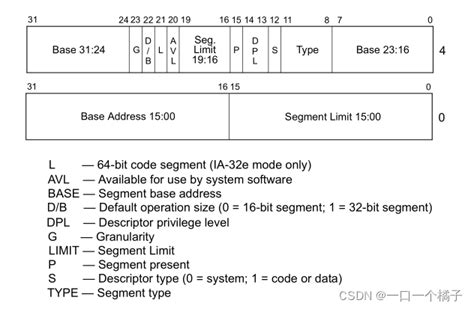 3 保护模式 代码跨段跳转 Jmp Far Csdn博客