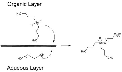 Description Of The Interfacial Polycondensation System Employed To