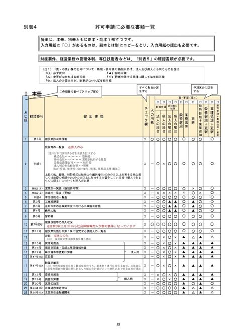 福島県の建設業許可 福岡建設業許可申請所【福岡市中央区】