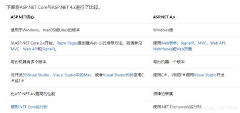 core学习—认识 core msdn netcore csdn博客