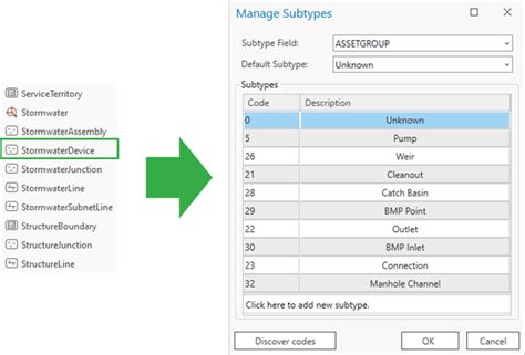 Manage Stormwater Data Using The Arcgis Utility Network