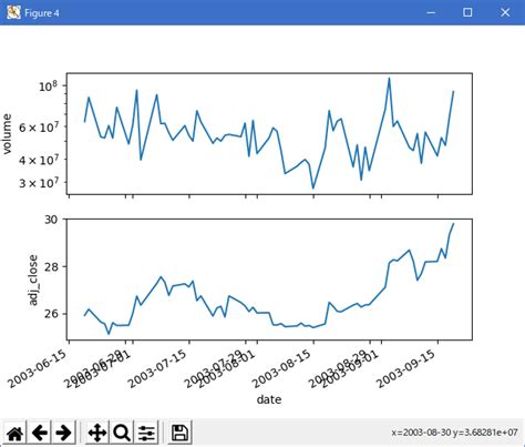 Matplotlib Pylabexamplesexamples 47plotfiledemo