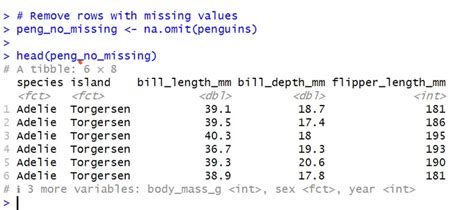 Dealing With Missing Values In R The Data Hall