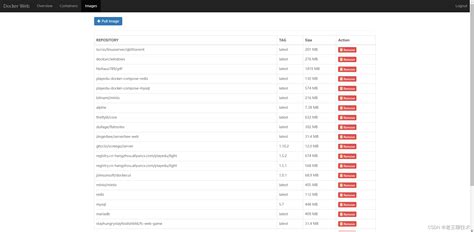 Docker部署docker管理工具easydockerweb Csdn博客