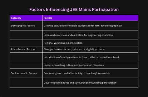 How Many Babes Appeared For JEE Mains Year Wise